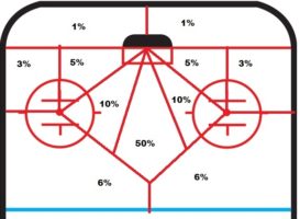 Hockey Tips – Skaters Edge USA